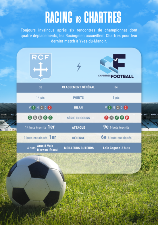 Les infos de la rencontre Racing-Chartres | Site Officiel du Racing ...